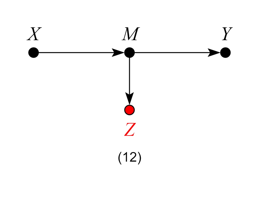 Causal Analysis in Theory and Practice » Back-door criterion