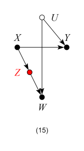 Causal Analysis in Theory and Practice » Back-door criterion